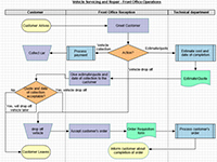 ClickCharts Charting, Mapping & Flowchart Software